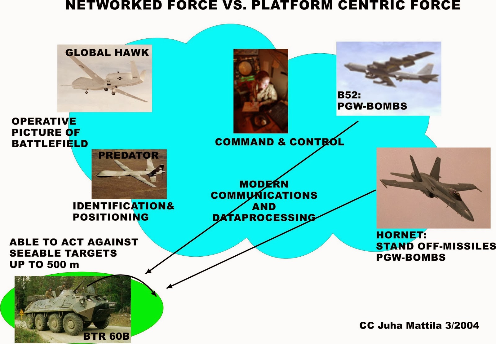 THOUGHTS ABOUT C4I SYSTEMS: Basics of Information Operations 2/4
