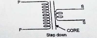 Transformer 12 class Physics notes | NCERT Notes - Help With Notes