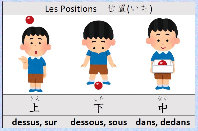 Japonais Kanji 日本語･漢字: Se situer dans l’espace (Minna no nihongo ...