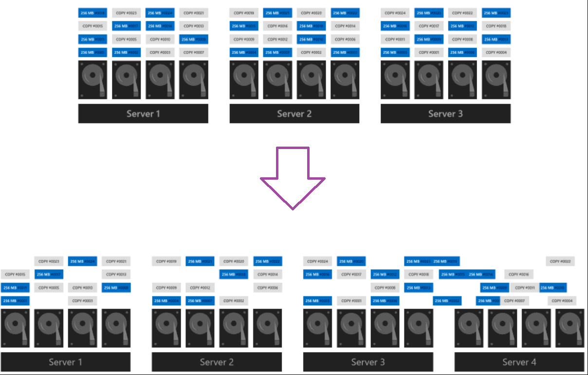 深入剖析 S2D Storage Pool ~ 不自量力 の Weithenn