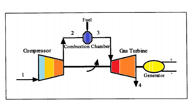 An Introduction To Gas Turbine Types , Classification ,Function, And ...