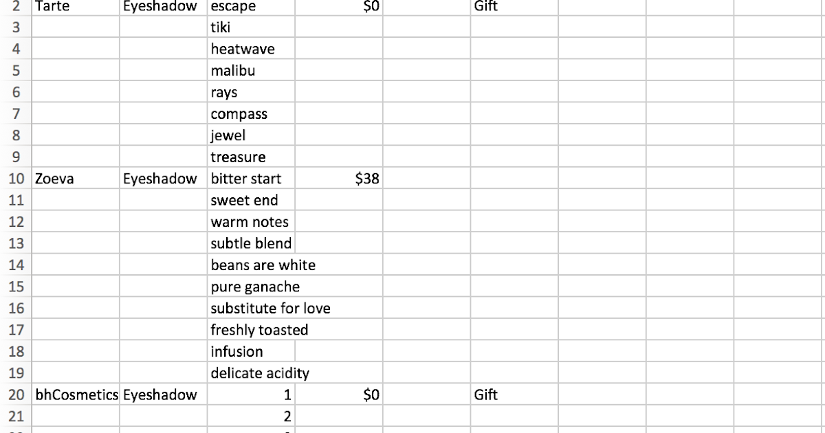 How To: Makeup Inventory | The Daily Catchup
