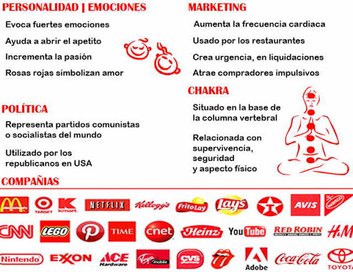 Significado del color Rojo - Significado de los Colores