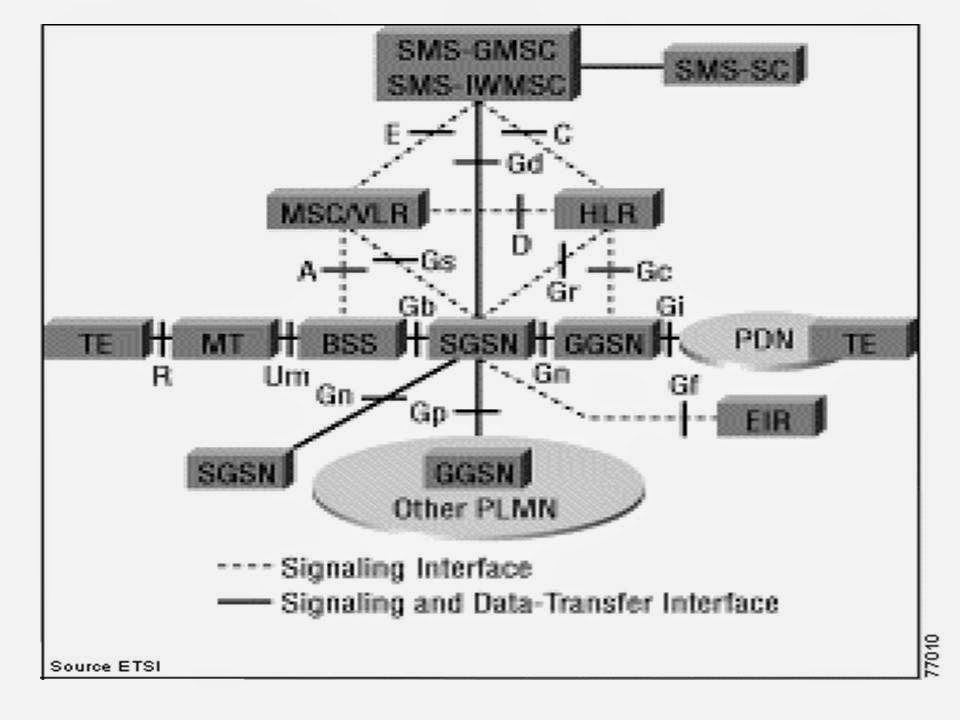 ProjectOnLine: GSM, GPRS AND UMTS
