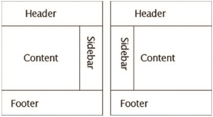 Creating a Website 3 Column Layout With CSS ~ Library Science