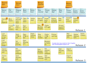 Winnipeg Agilist: How to create a User Story Map