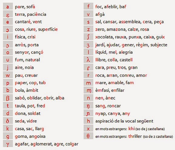 Llengua Catalana 1r d'ESO Icària: L'alfabet, la síl·laba, els diftong i ...
