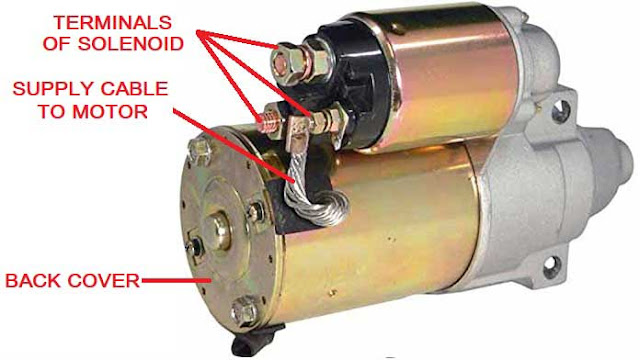 What is Starter Motor? Construction and Operation of Starter Motor ...