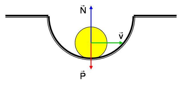 Força Centrípeta Aulas de Física