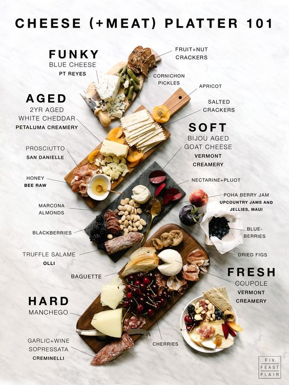 SHELTER: The cheese/charcuterie breakdown...