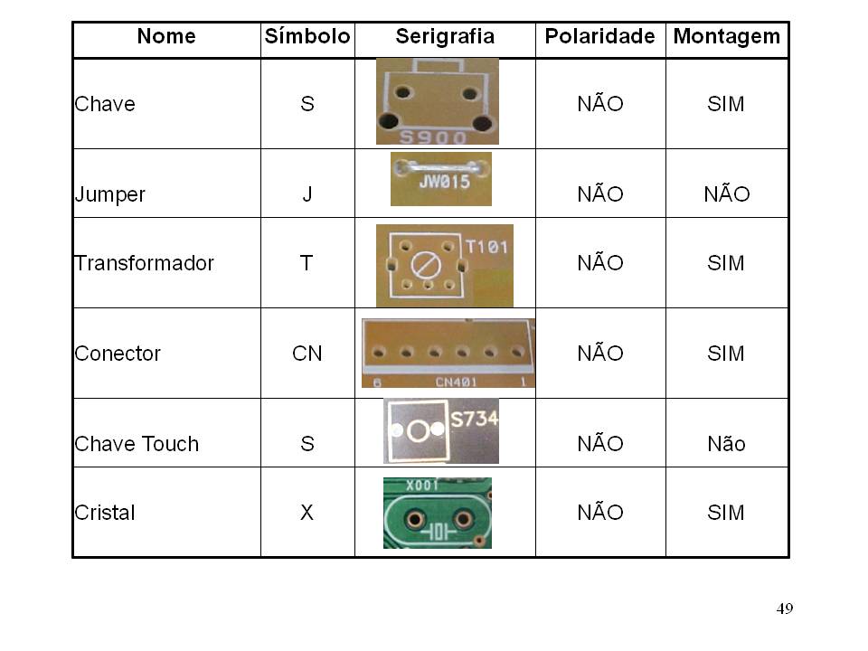 Eletrônica sem Limites: Simbologia de Componentes