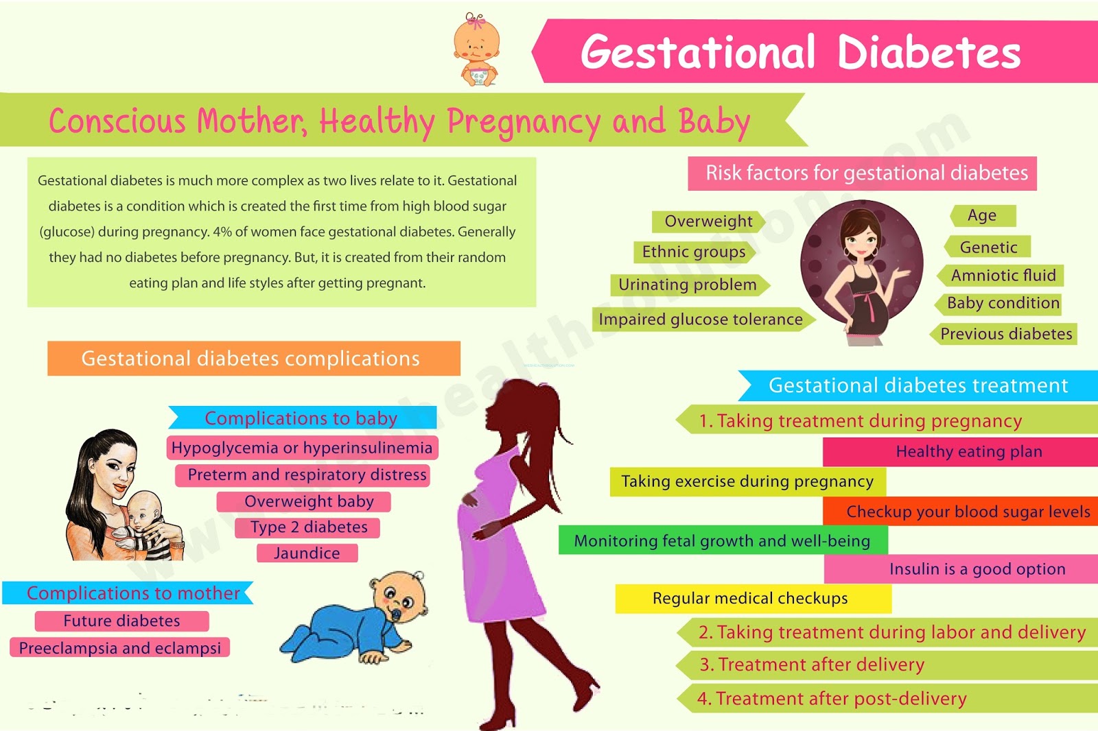 Anchor2Health Diabetics Support For Women With Gestational Anchor2Health Diabetics Support For Women With Gestational