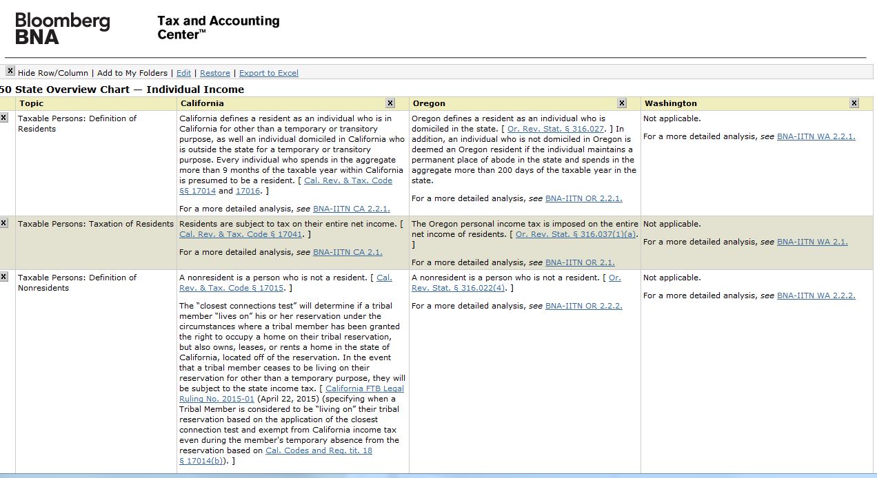 Gallagher Blogs: Washington's Taxes