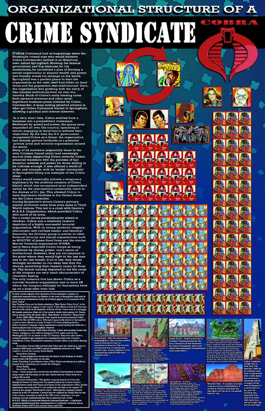 Billy Penn's Plot Developments: Organized Crime Flow Chart 4