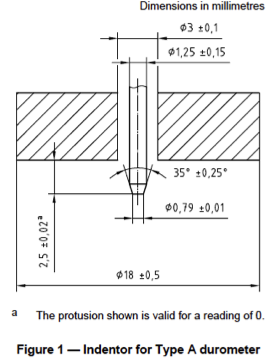 Prove di durezza ,Rockwell, Brinell, Vickers, Knoop, Shore. Hardness ...