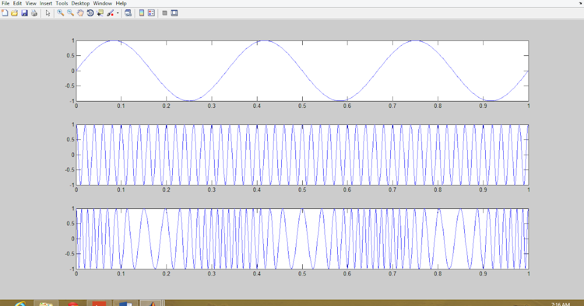 Matlab Program To Find Frequency Modulation