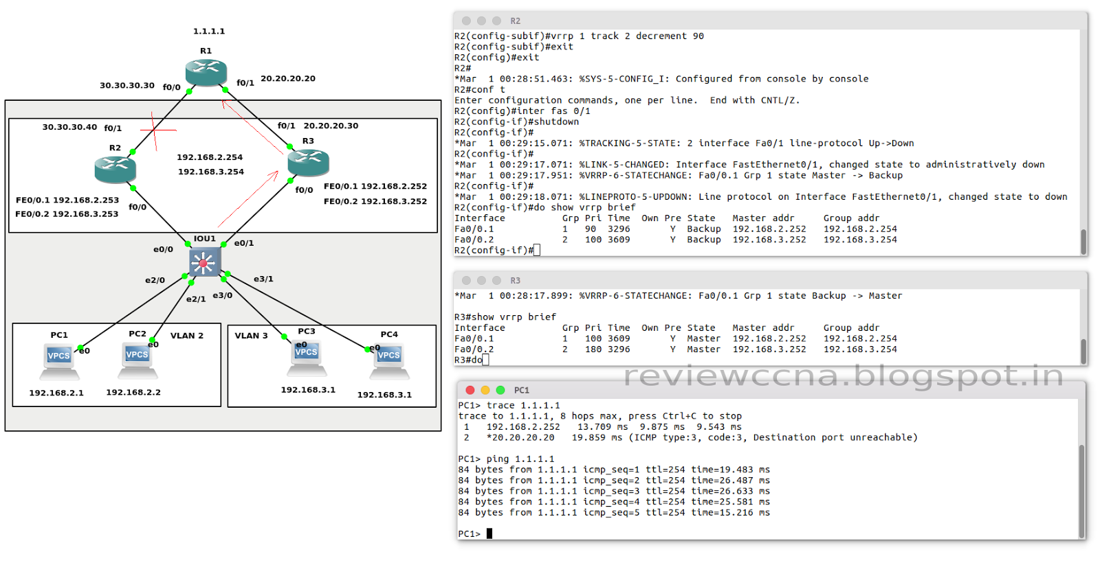 Virtual Router Redundancy Protocol (VRRP)