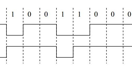 Teknik Modulasi & Encoding ~ Jaringan Komputer
