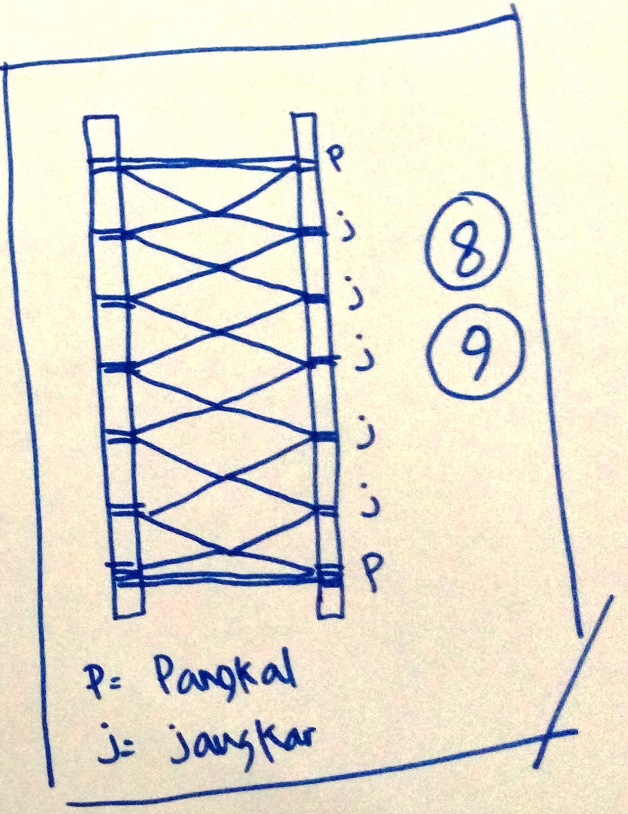 MEMBUAT TANDU PRAMUKA / TANDU DARURAT
