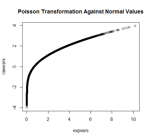 Econometrics By Simulation Easily Generate Correlated Variables From Any Distribution