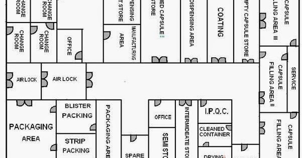 Pharma Knowledge: PLANT LAYOUT FOR CAPSULE MANUFACTURING DEPARTMENT ...