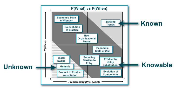 Bits or pieces?: On disruption and executive failure