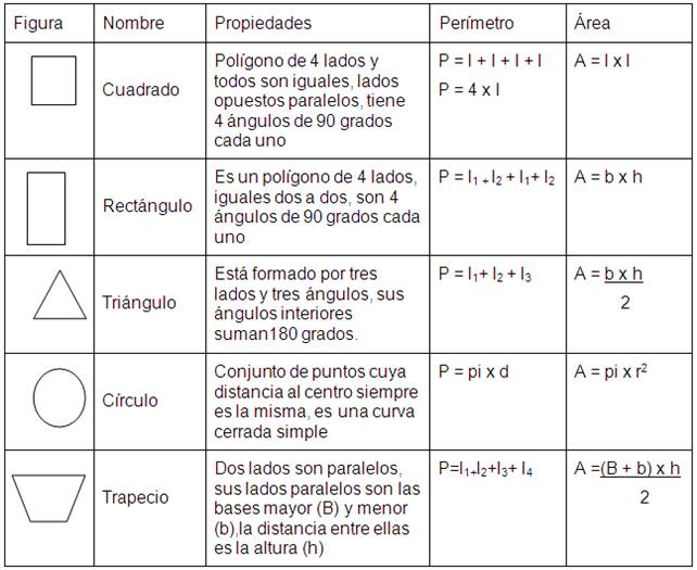 Manual De Formulas Geometricas Primaria Y Secundaria