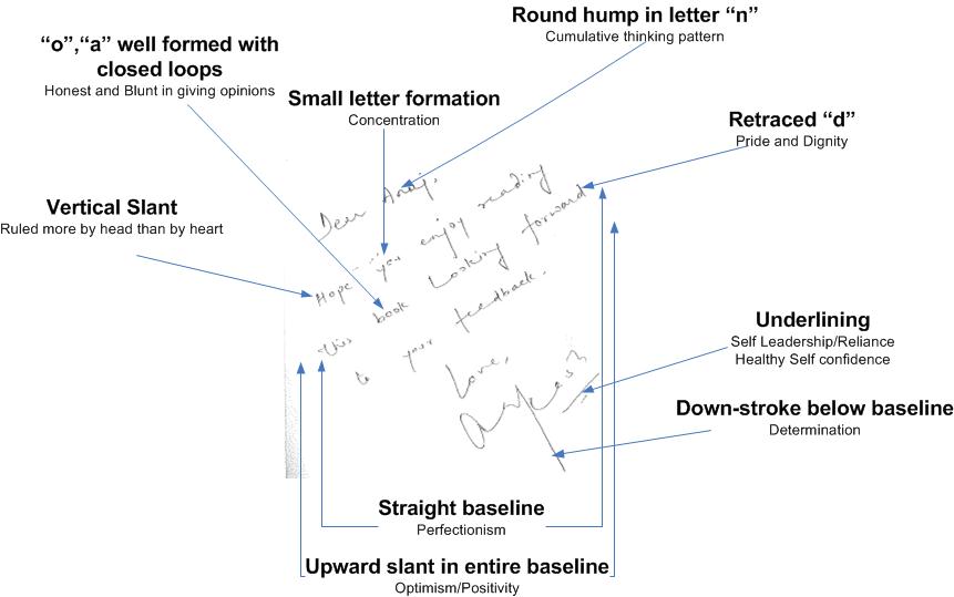 The World of Handwriting Analysis: 2011