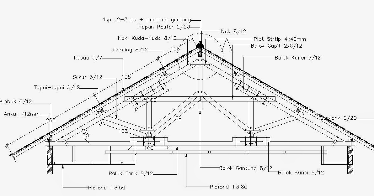 HENDRA KARYA CIPTA: Struktur Rangka Atap Dari Properti Kayu