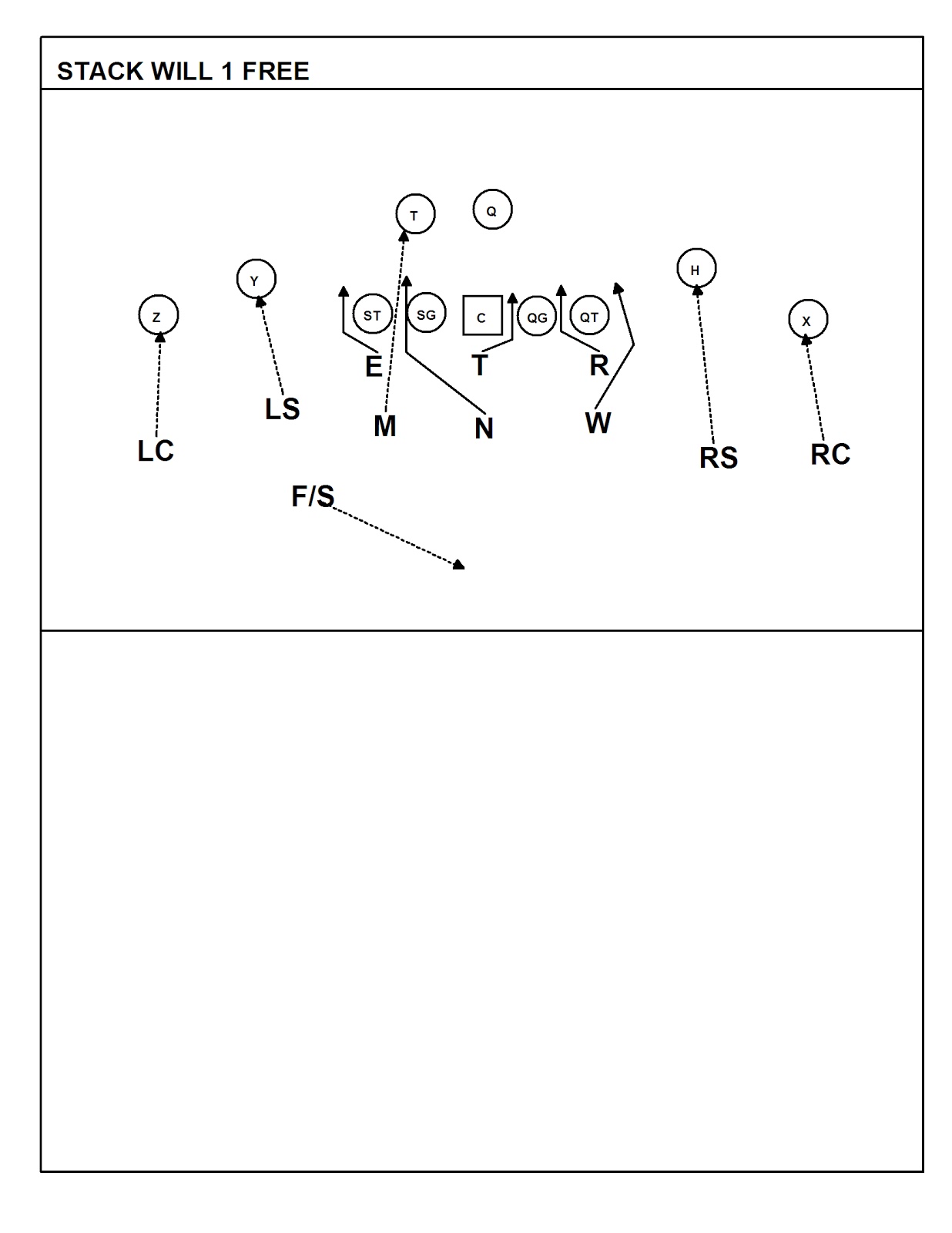 Coach Mac's Play Fast Football: Blending 425 with 3-3 Stack
