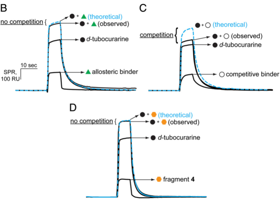 Practical Fragments: July 2015
