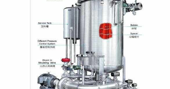 Textile Study: PACKAGE DYEING MACHINE