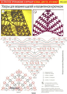 crochet knit unlimited: Crochet symbols language (part 5)