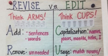ELA Anchor Charts: Revise vs. Edit