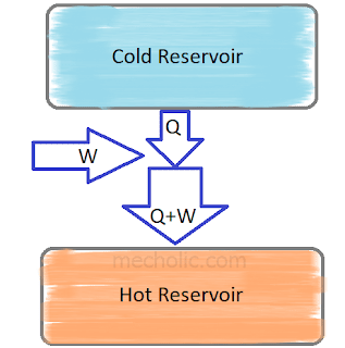 coefficient_of_performance_refrigerator_heat_flow
