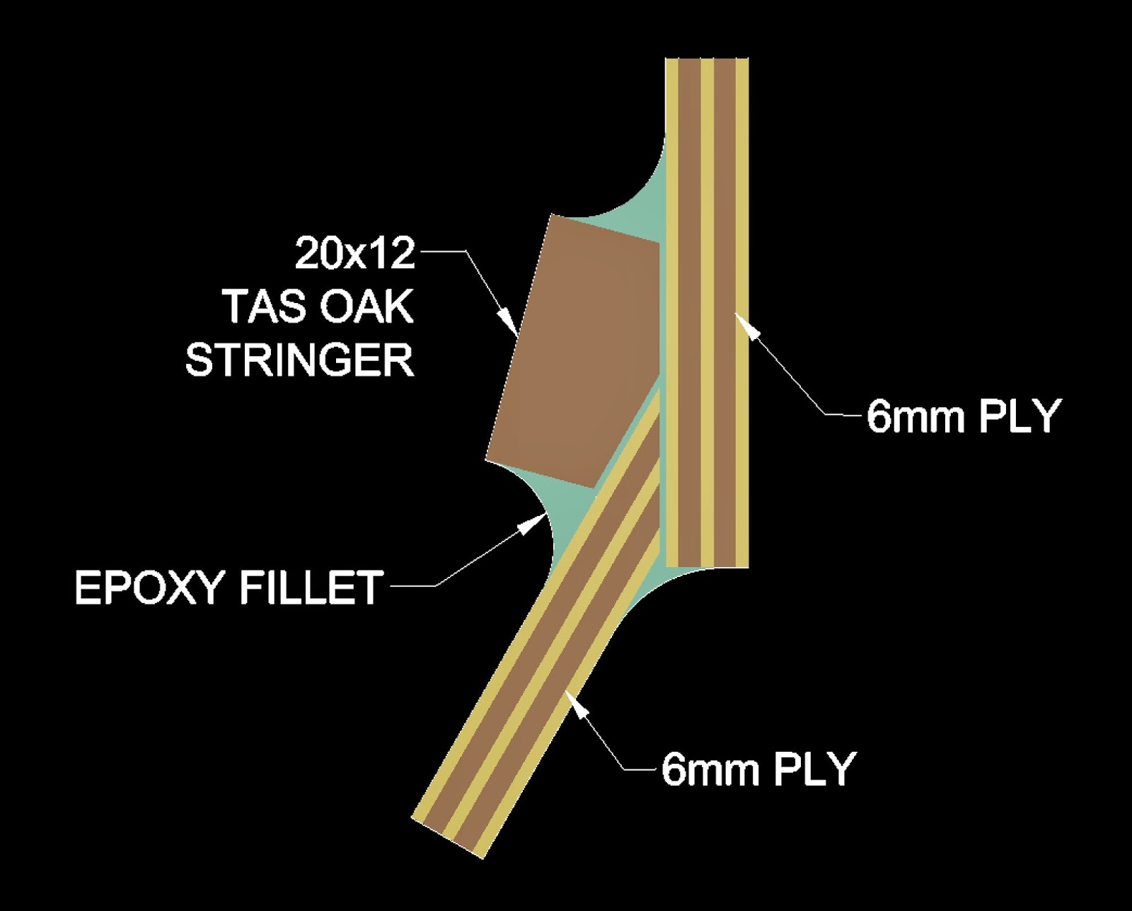 Suzy's Blog: Clinker planking detail