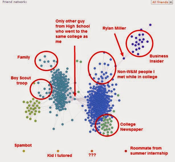 Como Encontrar Conexiones En La Yesca - paginas de follar