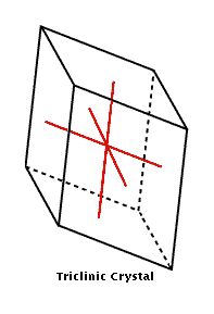 Bentuk Kristal Mineral - Geograpik