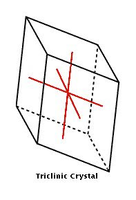 Bentuk Kristal Mineral - Geograpik