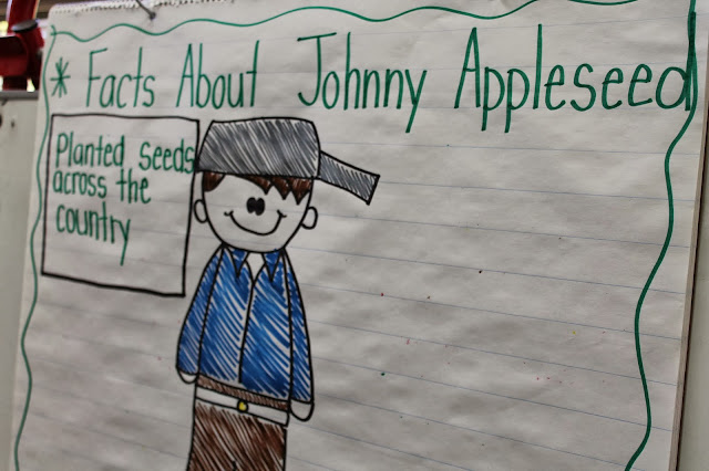 Spotted in First Grade: Happy Birthday Johnny Appleseed and I Can ...