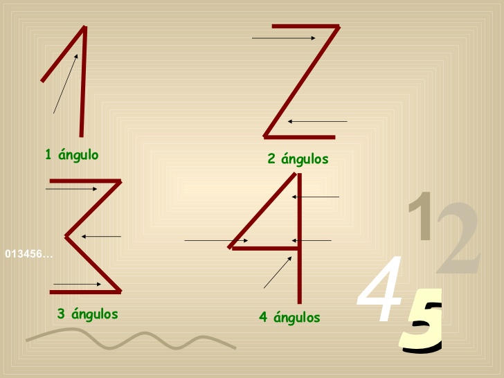 HISTORIA DE LOS NUMEROS Y SUS ANGULOS
