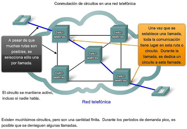 Redes de Comunicación: LA ARQUITECTURA DE RED DE INTERNET