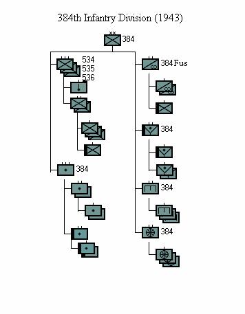 Phil on World War Two: The "Rhine Gold", 384th Infantry Division