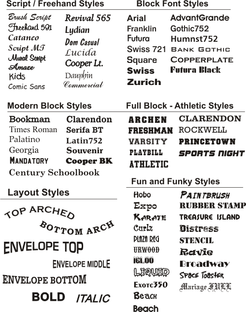 Brand Font Styles brand-font-styles