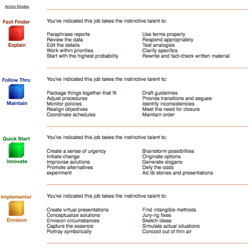 Dr. Chris McGee: Kolbe B Results