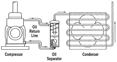 Refrigeration HVAC: OIL SEPARATORS