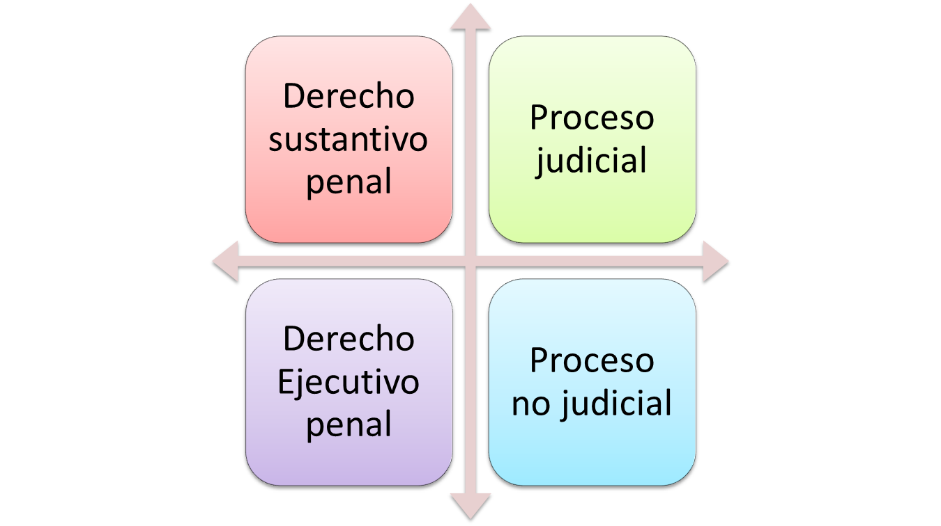 El arte del derecho: La subsunción en el proceso penal