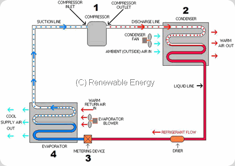 Technology of 2 day: How Does A Refrigerator Work?