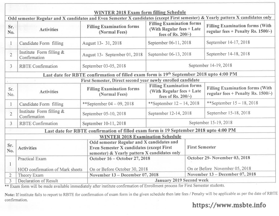 Msbte Enrollment Exam Form Login Last Dates Important Dates Winter 2018 W18