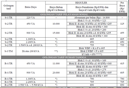 Rairapedia: Makalah Energi dan Daya Listrik Serta Penghitungan Rekening ...